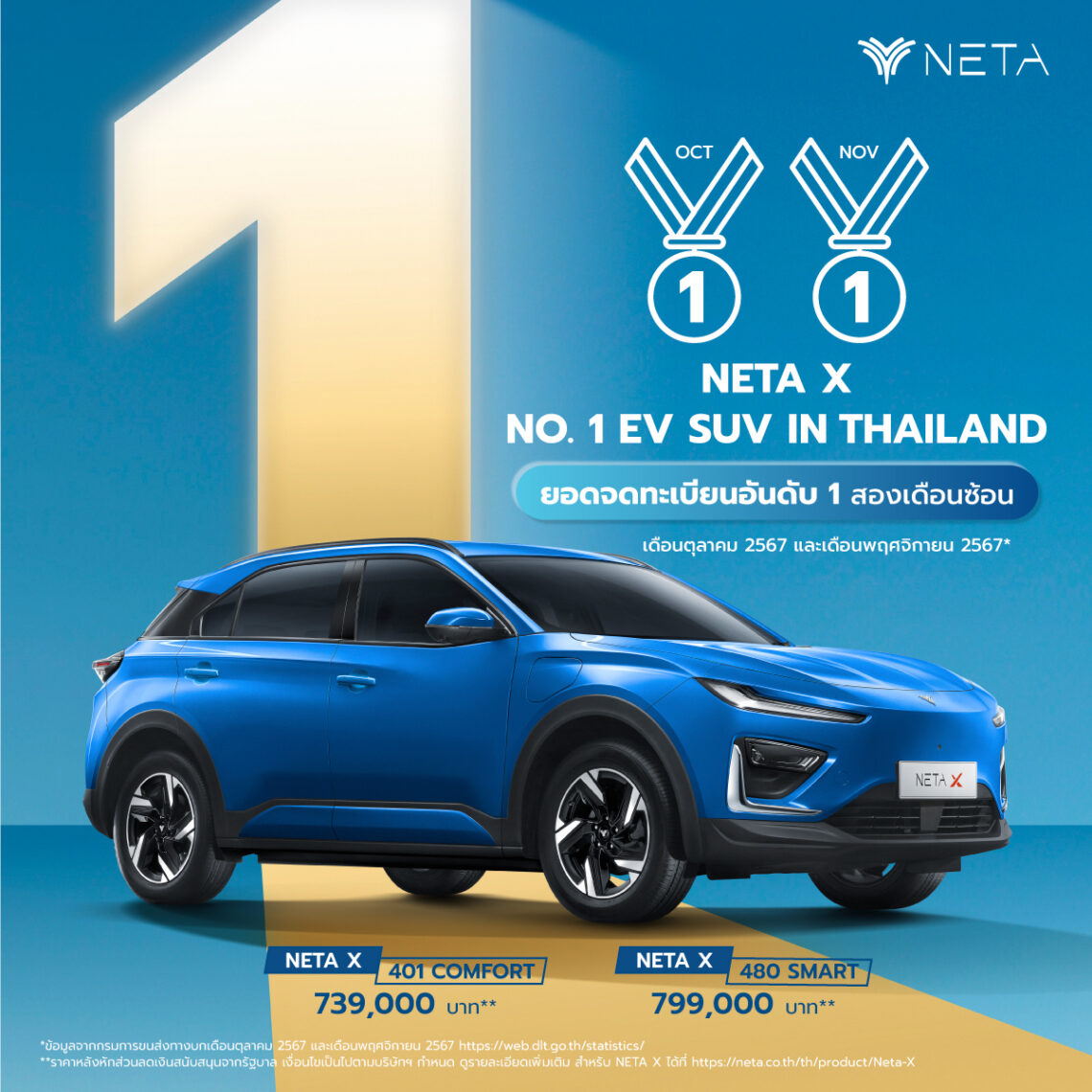 NETA มอบของขวัญส่งท้ายปี โปรโมชั่นพิเศษ NETA X ในราคาเริ่มต้นเพียง ...